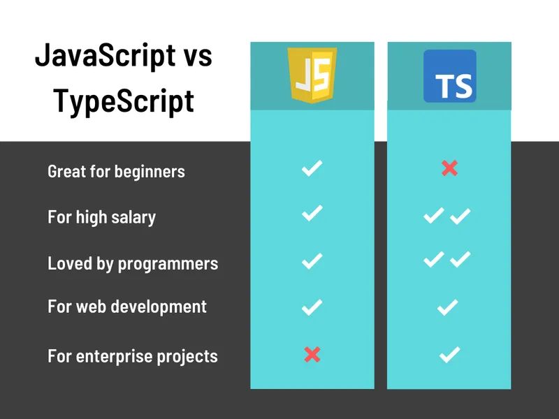 Arzoo Shamim on LinkedIn: 🎆JavaScript Vs TypeScript🎆 🎇🎇TypeScript is an ... Arzoo Shamim on LinkedIn: 🎆JavaScript Vs TypeScript🎆 🎇🎇TypeScript is an ...