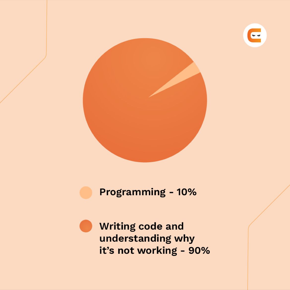 Coding Ninjas on LinkedIn: #codingninjas #coding #programming Coding Ninjas on LinkedIn: #codingninjas #coding #programming