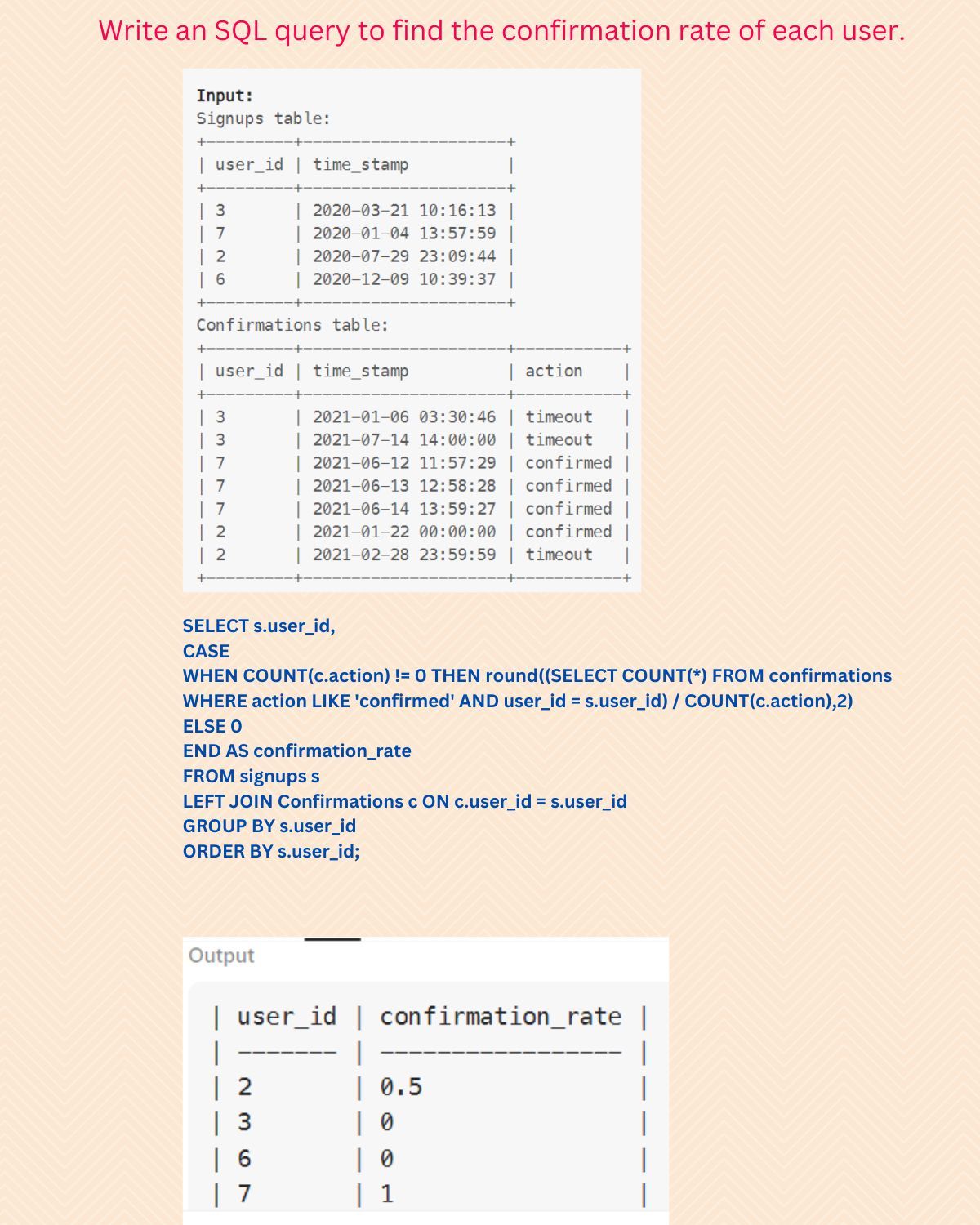 Mohd Shajar on LinkedIn: #leetcode #mysql #sql #sqlquery #dataanalytics ... Mohd Shajar on LinkedIn: #leetcode #mysql #sql #sqlquery #dataanalytics ...