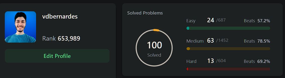 Victor Bernardes on LinkedIn: #leetcode #algorithms #programming # ... Victor Bernardes on LinkedIn: #leetcode #algorithms #programming # ...