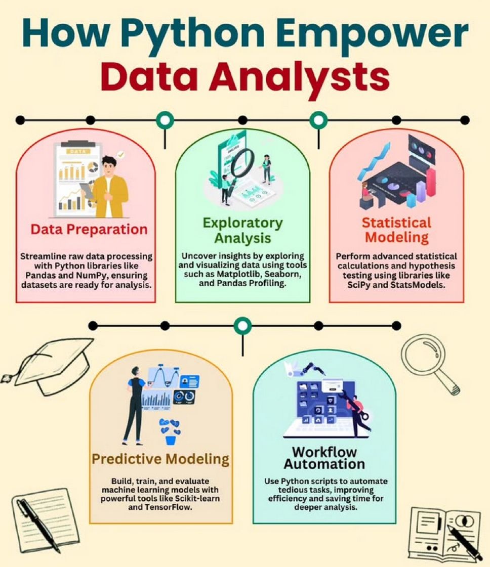 Birendra kumar on LinkedIn: #dataanalysis #python #programming # ... Birendra kumar on LinkedIn: #dataanalysis #python #programming # ...