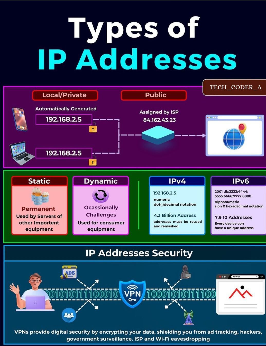 #coder #ip #job #cs | AMIT KUMAR #coder #ip #job #cs | AMIT KUMAR