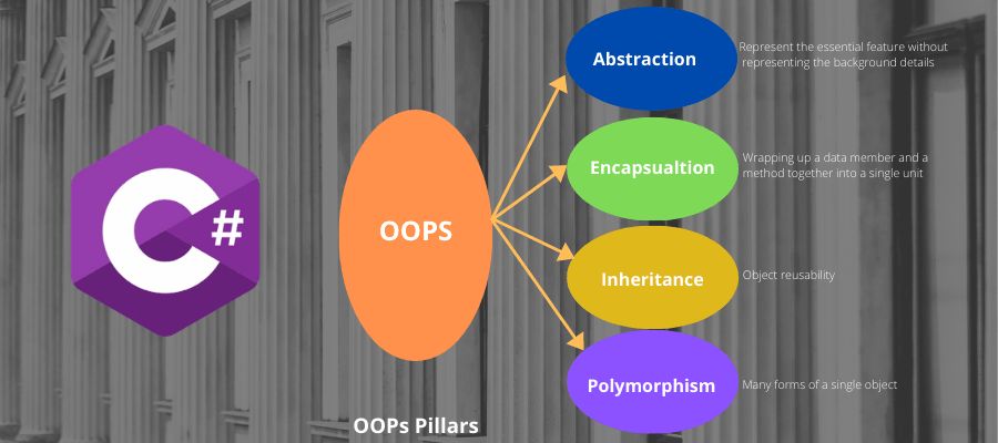 Youssef Hassan on LinkedIn: #oop #programming #codingtips Youssef Hassan on LinkedIn: #oop #programming #codingtips