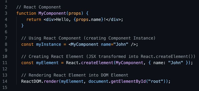 Sahil Chopra on LinkedIn: #react #react #javascript #webdevelopment # ... Sahil Chopra on LinkedIn: #react #react #javascript #webdevelopment # ...