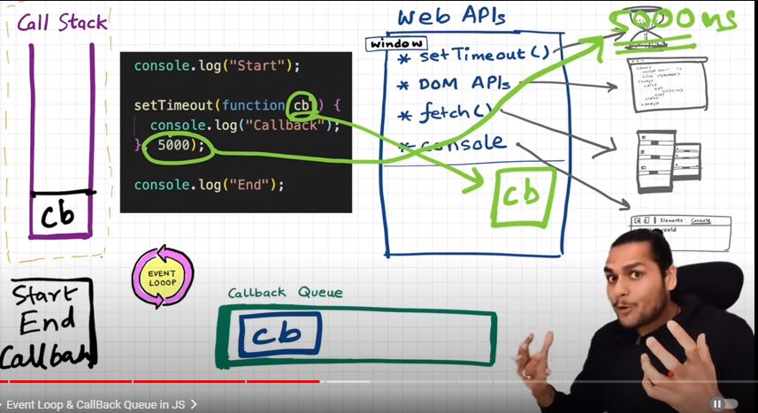 ravie gupta on LinkedIn: #javascript #react #reactjs #frontend ravie gupta on LinkedIn: #javascript #react #reactjs #frontend