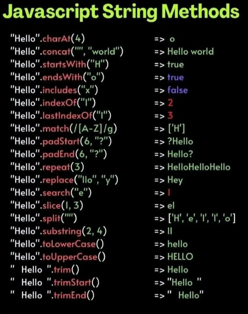 Jawad Shah on LinkedIn: #javascript #javascriptstring #method #coding Jawad Shah on LinkedIn: #javascript #javascriptstring #method #coding