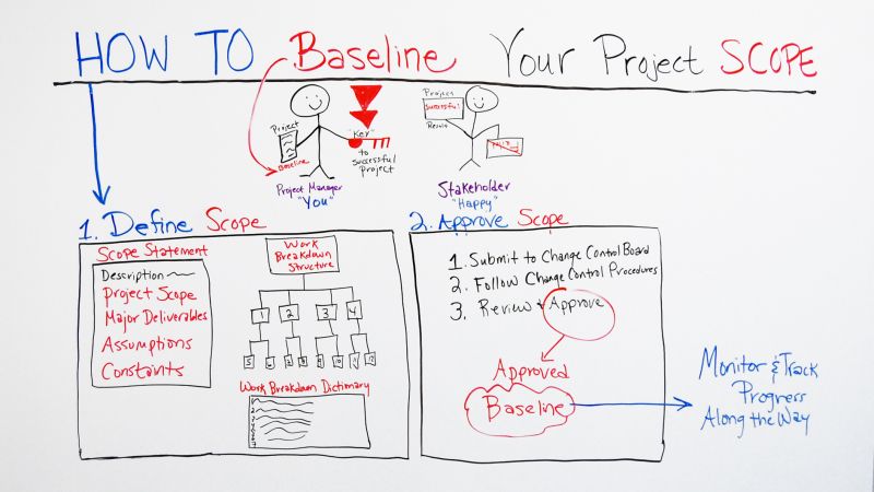Muhammad Afaq Alam on LinkedIn: Base line is very critical for ... Muhammad Afaq Alam on LinkedIn: Base line is very critical for ...