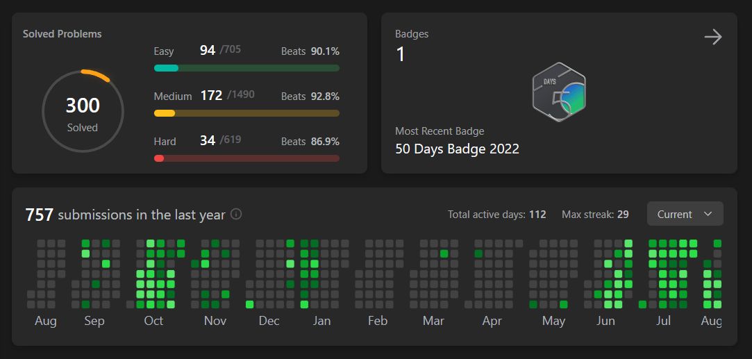 Manraj Singh on LinkedIn: #codingjourney #leetcode #leetcode2023 # ... Manraj Singh on LinkedIn: #codingjourney #leetcode #leetcode2023 # ...