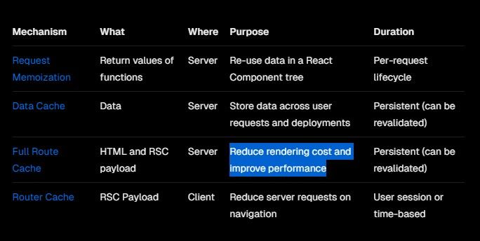 Muhammad Afaq on LinkedIn: #nextjs #webdevelopment #reactjs #caching # ... Muhammad Afaq on LinkedIn: #nextjs #webdevelopment #reactjs #caching # ...