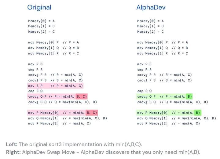 Muhammad Navaid on LinkedIn: Faster sorting algorithms discovered using ... Muhammad Navaid on LinkedIn: Faster sorting algorithms discovered using ...