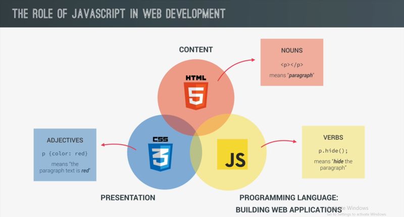 Imran Farooq on LinkedIn: #javascriptdeveloper #javascript # ... Imran Farooq on LinkedIn: #javascriptdeveloper #javascript # ...