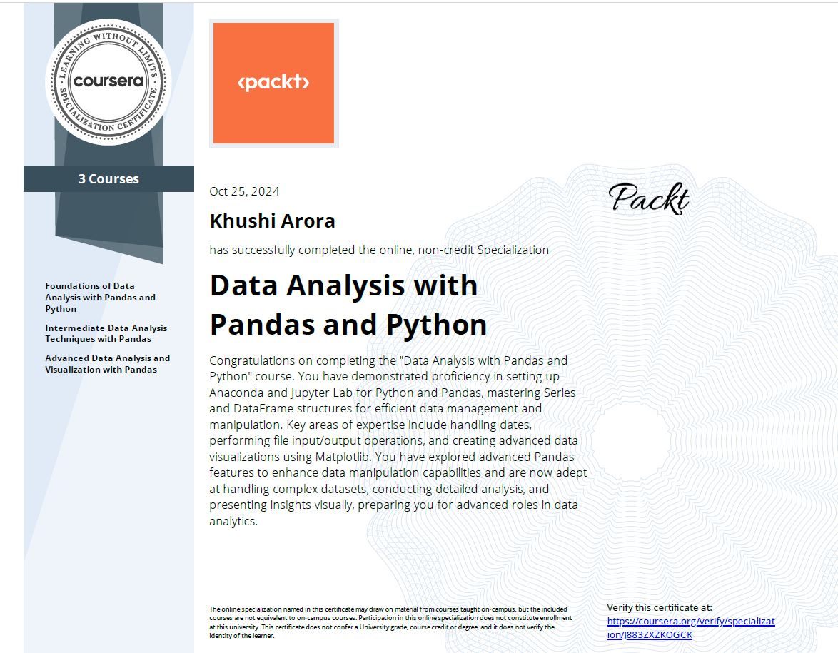 Khushi Arora on LinkedIn: #dataanalysis #python #pandas #datascience # ... Khushi Arora on LinkedIn: #dataanalysis #python #pandas #datascience # ...