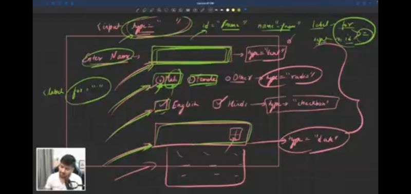 lecture 8,9 learn about - forms in html | Srajan Tiwari lecture 8,9 learn about - forms in html | Srajan Tiwari