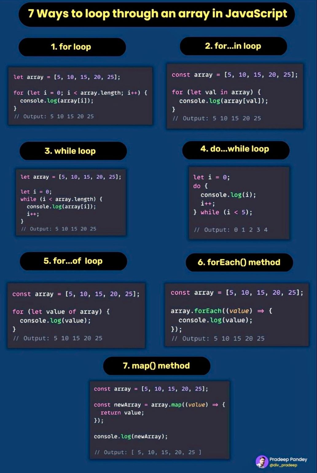 Saurav Singh on LinkedIn: 7 methods to loops through an Array in ... Saurav Singh on LinkedIn: 7 methods to loops through an Array in ...