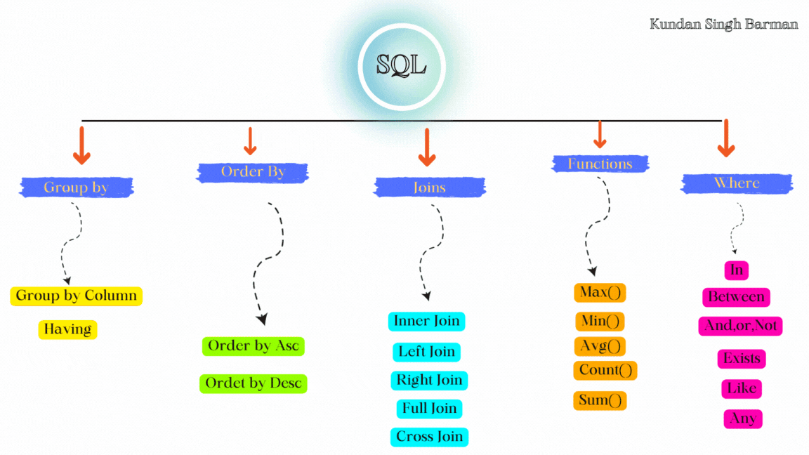 KUNDAN SINGH BARMAN on LinkedIn: #sql #sqldatabase #rdbms #query KUNDAN SINGH BARMAN on LinkedIn: #sql #sqldatabase #rdbms #query