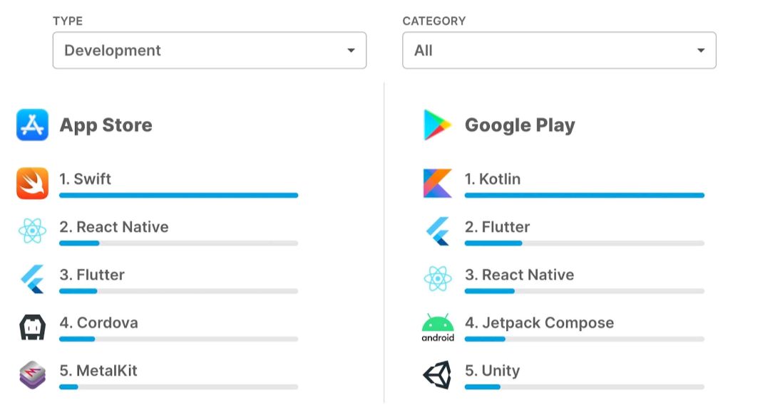 Man Kyada on LinkedIn: #flutter #mobiledevelopment #flutter2024 # ... Man Kyada on LinkedIn: #flutter #mobiledevelopment #flutter2024 # ...