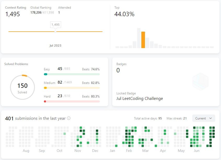 Harsh Sindhu on LinkedIn: #leetcode Harsh Sindhu on LinkedIn: #leetcode