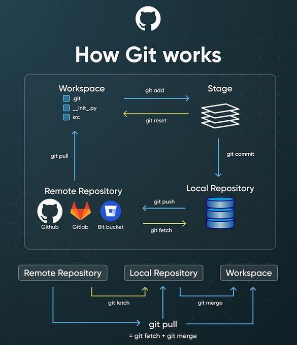 3W on LinkedIn: #webdevelopment #programminglife #codingbootcamp # ... 3W on LinkedIn: #webdevelopment #programminglife #codingbootcamp # ...