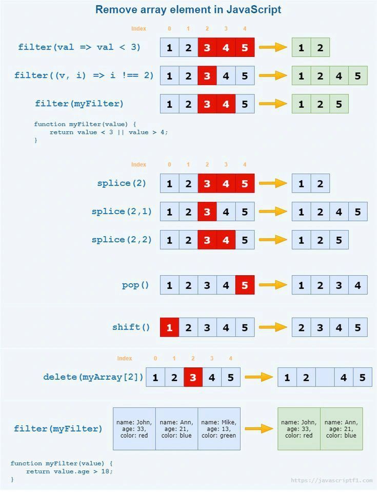 Learn JavaScript Array Methods | Raj Gujar posted on the topic | LinkedIn Learn JavaScript Array Methods | Raj Gujar posted on the topic | LinkedIn