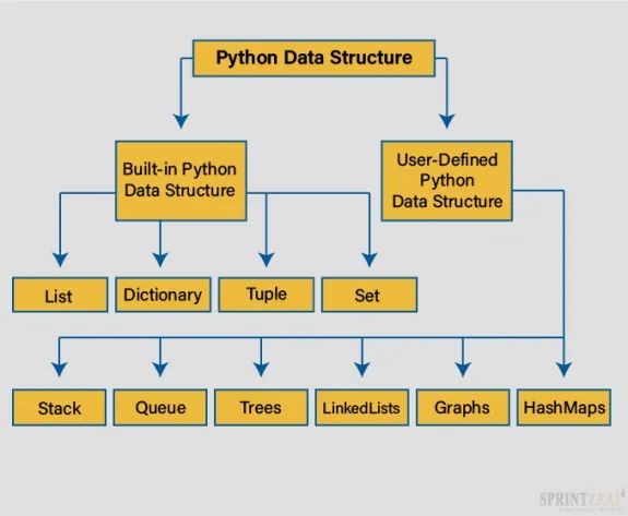 Ammar Saleem on LinkedIn: #python #datastructures #programming #devops ... Ammar Saleem on LinkedIn: #python #datastructures #programming #devops ...