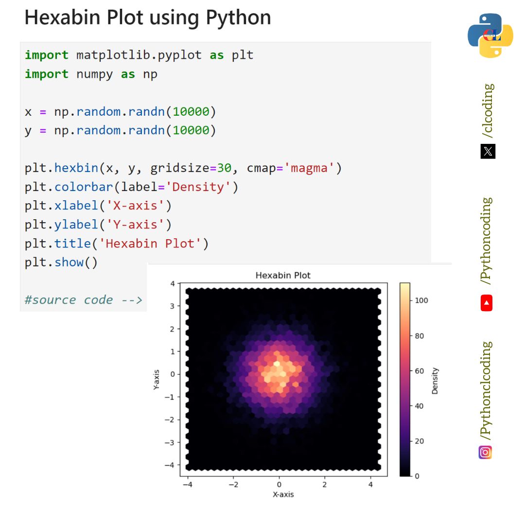 Python Coding on LinkedIn: Hexabin Plot using Python https://lnkd.in/d ... Python Coding on LinkedIn: Hexabin Plot using Python https://lnkd.in/d ...