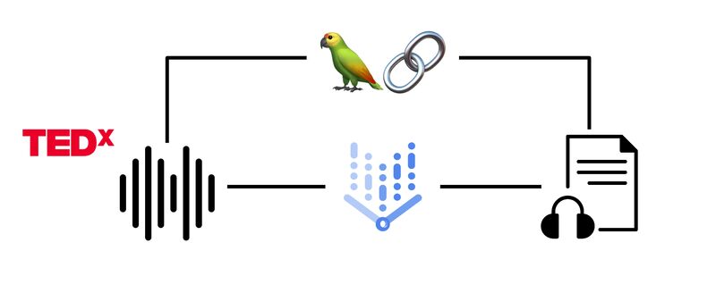 Ivan 🥁 Nardini on LinkedIn: #google #cloud #genai #vertexai #chirp # ... Ivan 🥁 Nardini on LinkedIn: #google #cloud #genai #vertexai #chirp # ...