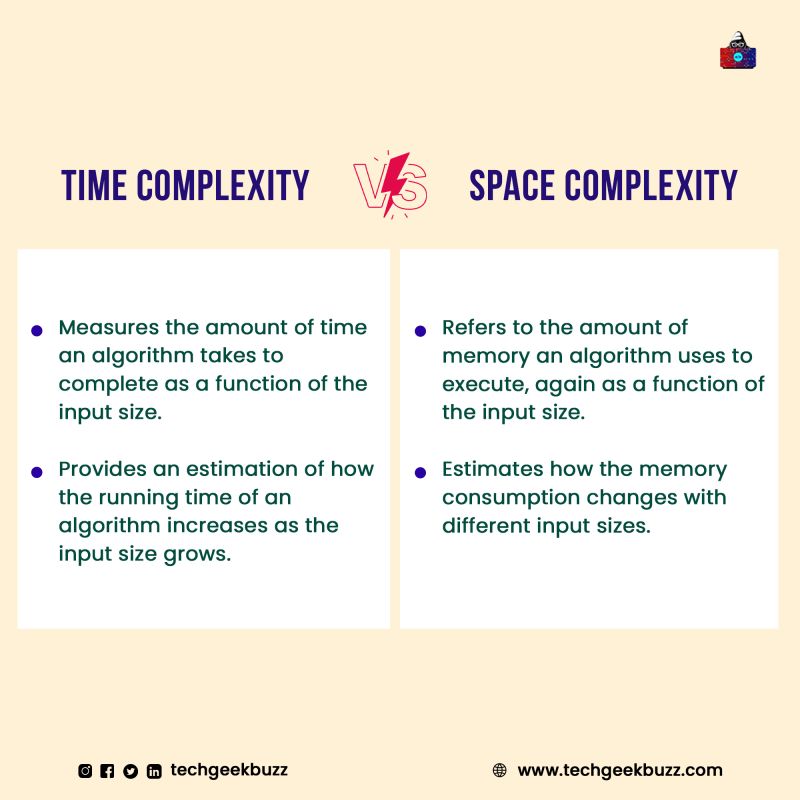How time and space complexity affect algorithms | TechGeekBuzz posted ... How time and space complexity affect algorithms | TechGeekBuzz posted ...