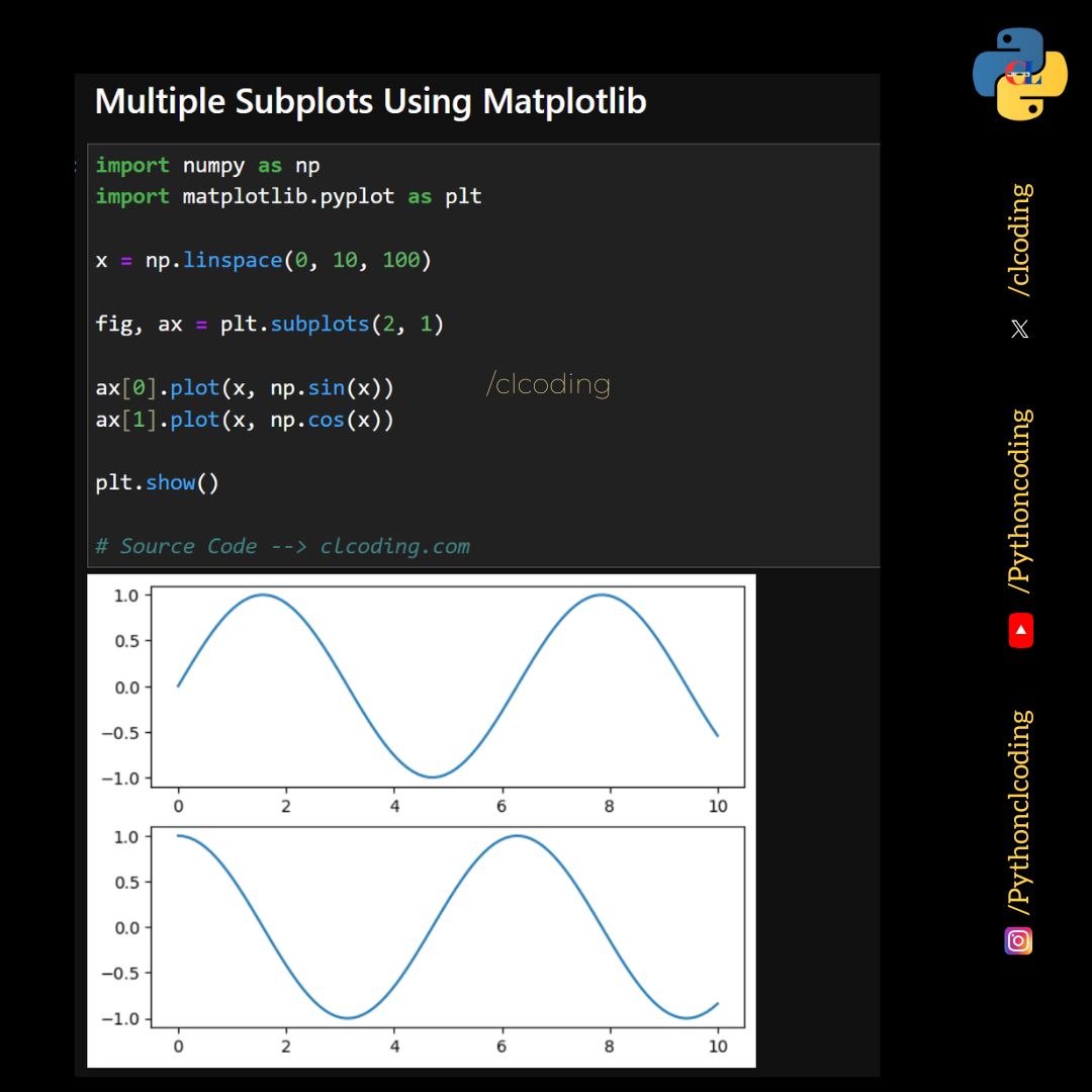 Multiple Subplots Using Matplotlib | Python Coding Multiple Subplots Using Matplotlib | Python Coding