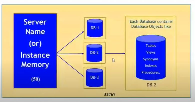 How to create and connect databases with SQL | Pankaj Patil posted on ... How to create and connect databases with SQL | Pankaj Patil posted on ...