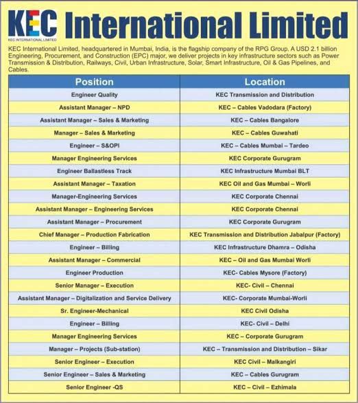 Sweta Pandey on LinkedIn: Company: KEC INTERNATIONAL Limited Apply Link ... Sweta Pandey on LinkedIn: Company: KEC INTERNATIONAL Limited Apply Link ...