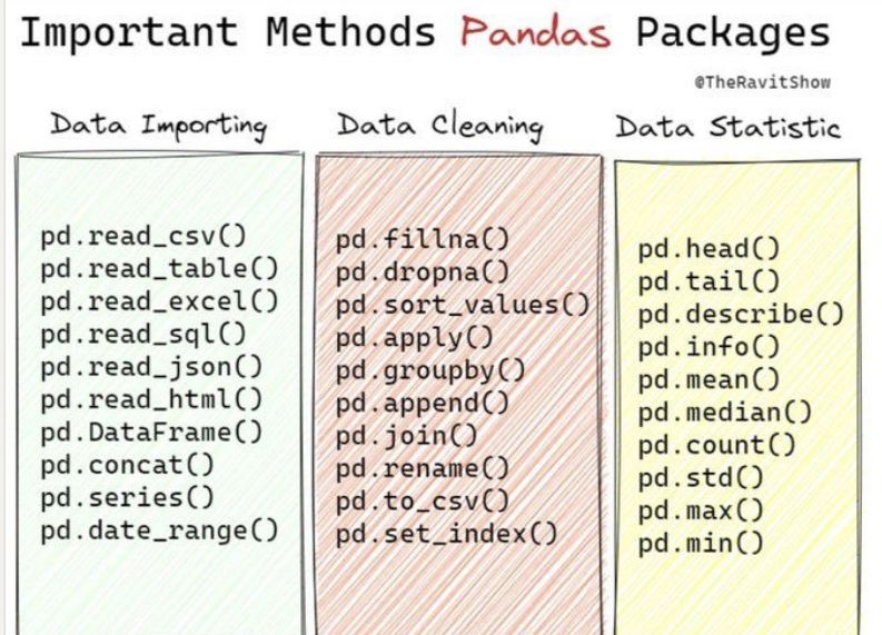 Pandas: Data Cleaning Wizardry | LAKSHAY SHARMA posted on the topic ... Pandas: Data Cleaning Wizardry | LAKSHAY SHARMA posted on the topic ...