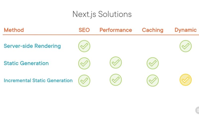 Asif Ali on LinkedIn: #javascript #typescript #reactjs #nextjs # ... Asif Ali on LinkedIn: #javascript #typescript #reactjs #nextjs # ...