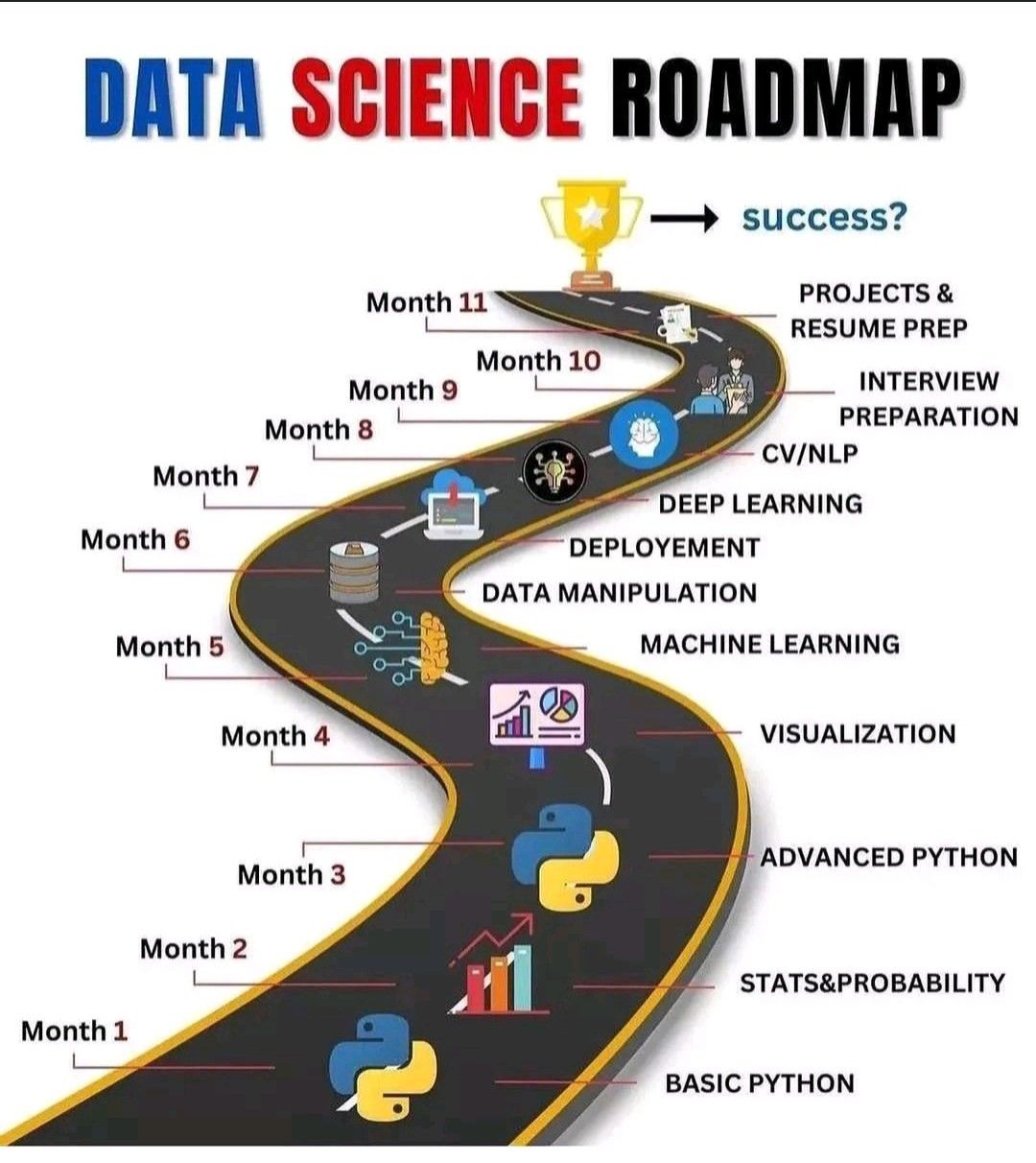 Shani Rajput on LinkedIn: A Step-by-Step Guide to Mastering Data ... Shani Rajput on LinkedIn: A Step-by-Step Guide to Mastering Data ...
