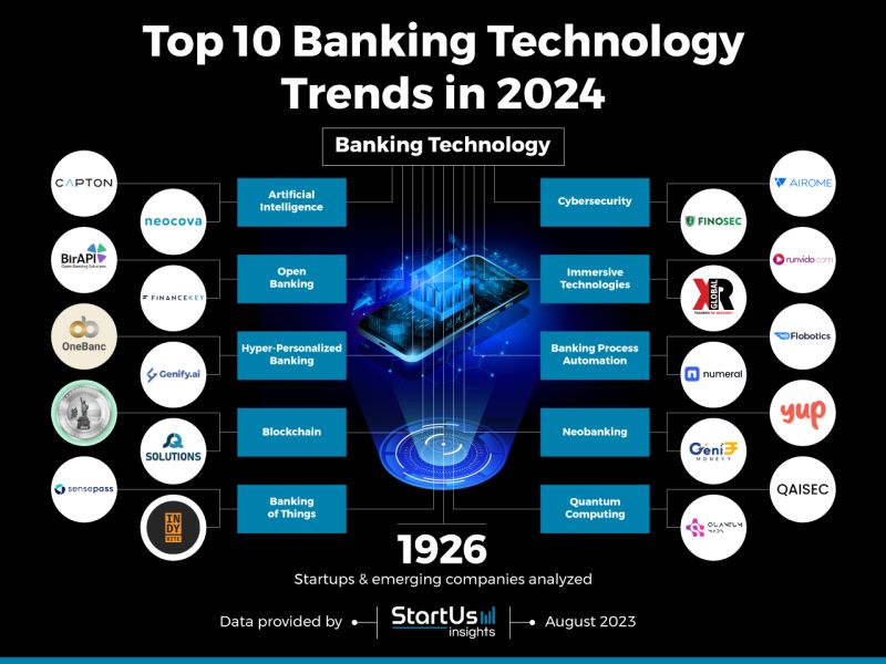 Prasanna Lohar on LinkedIn: Explore the 10 Emerging Banking Trends in ... Prasanna Lohar on LinkedIn: Explore the 10 Emerging Banking Trends in ...
