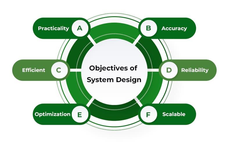#devops #systemdesign #scalability #cloudcomputing # ... #devops #systemdesign #scalability #cloudcomputing # ...