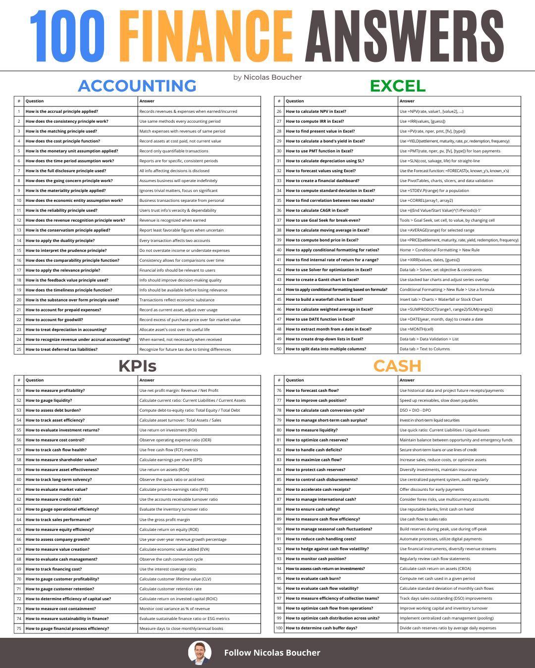 Nicolas Boucher Online on LinkedIn: 100 Finance Answers Learn ... Nicolas Boucher Online on LinkedIn: 100 Finance Answers Learn ...