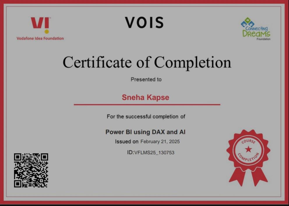 Sneha Kapse on LinkedIn: #powerbi #informationintelligence #sql Sneha Kapse on LinkedIn: #powerbi #informationintelligence #sql
