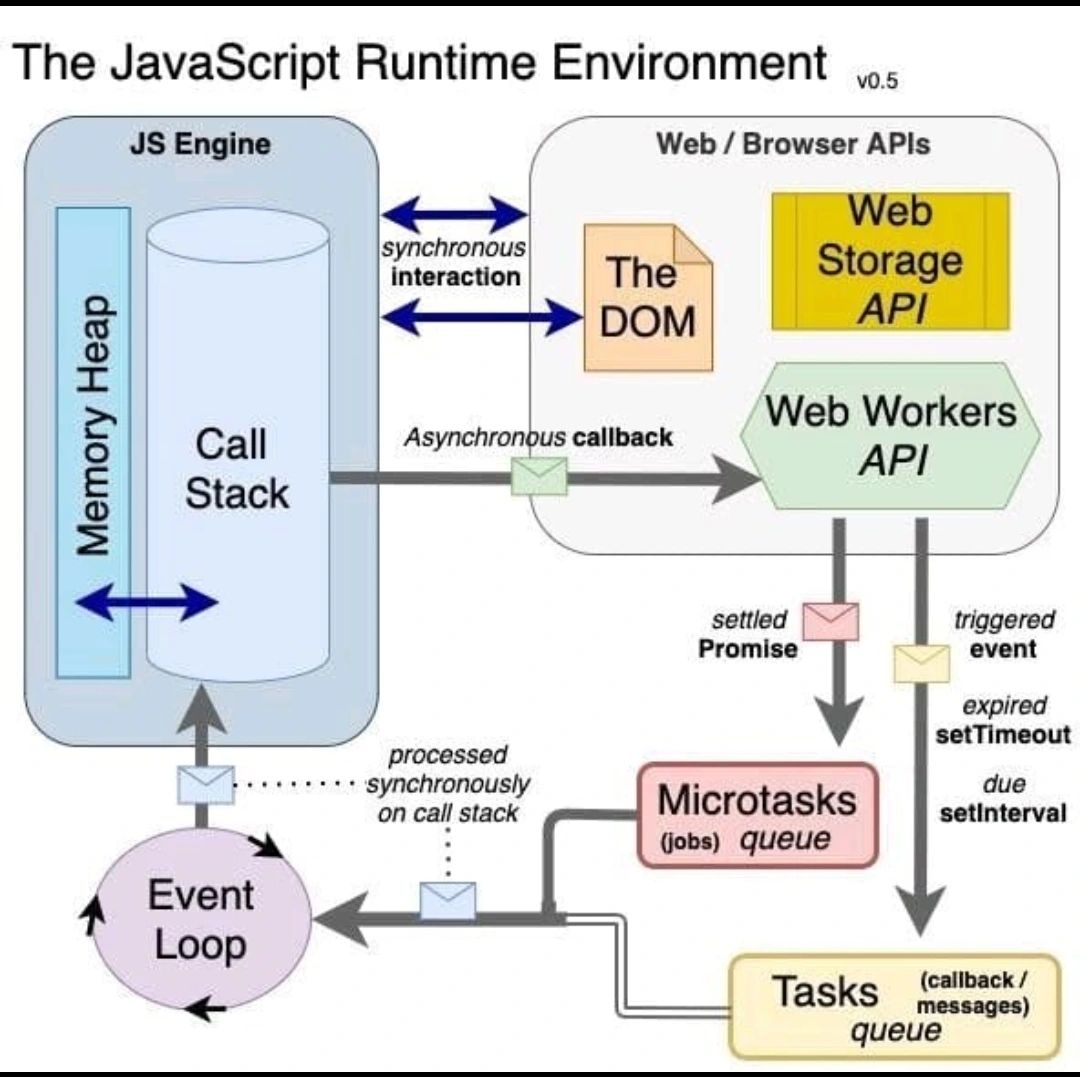 Hassan Ali on LinkedIn: #javascript #javascriptdeveloper #js Hassan Ali on LinkedIn: #javascript #javascriptdeveloper #js