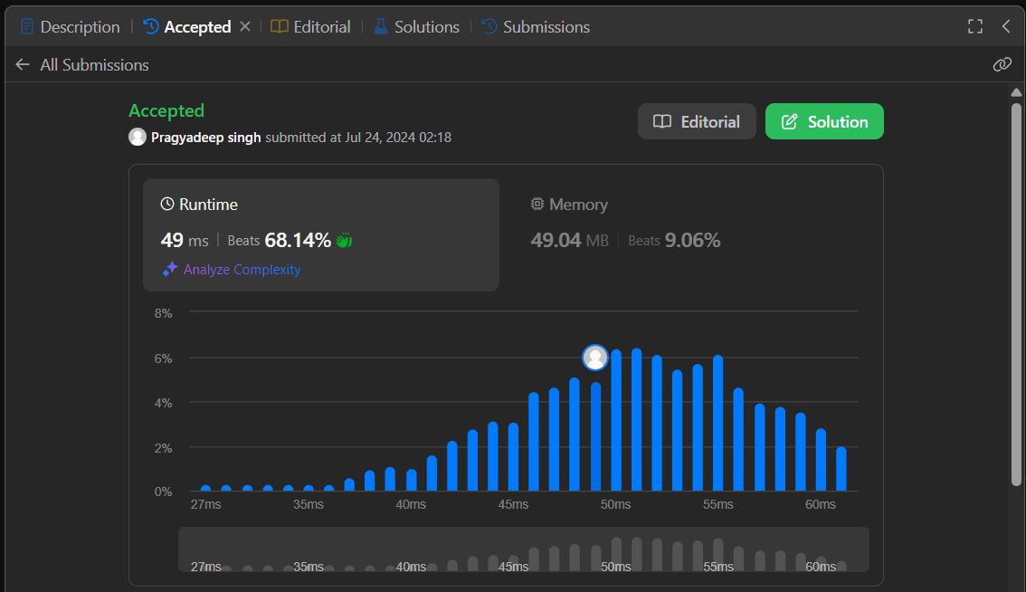Pragyadeep Singh on LinkedIn: #day23 #30daysofjavascript #leetcode # ... Pragyadeep Singh on LinkedIn: #day23 #30daysofjavascript #leetcode # ...
