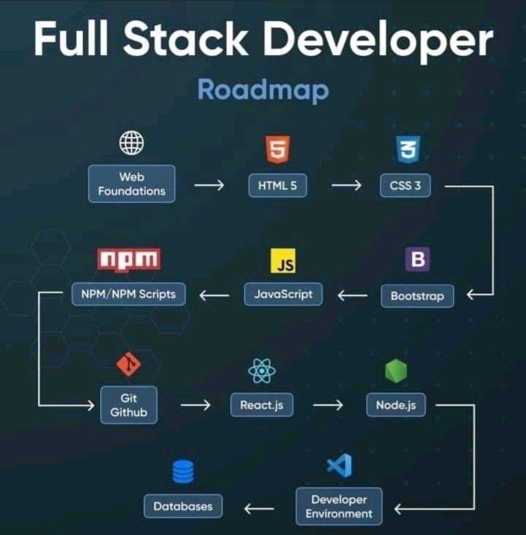 Jasim Umar on LinkedIn: #webdevelopment #nodejs #webdevwkoper # ... Jasim Umar on LinkedIn: #webdevelopment #nodejs #webdevwkoper # ...