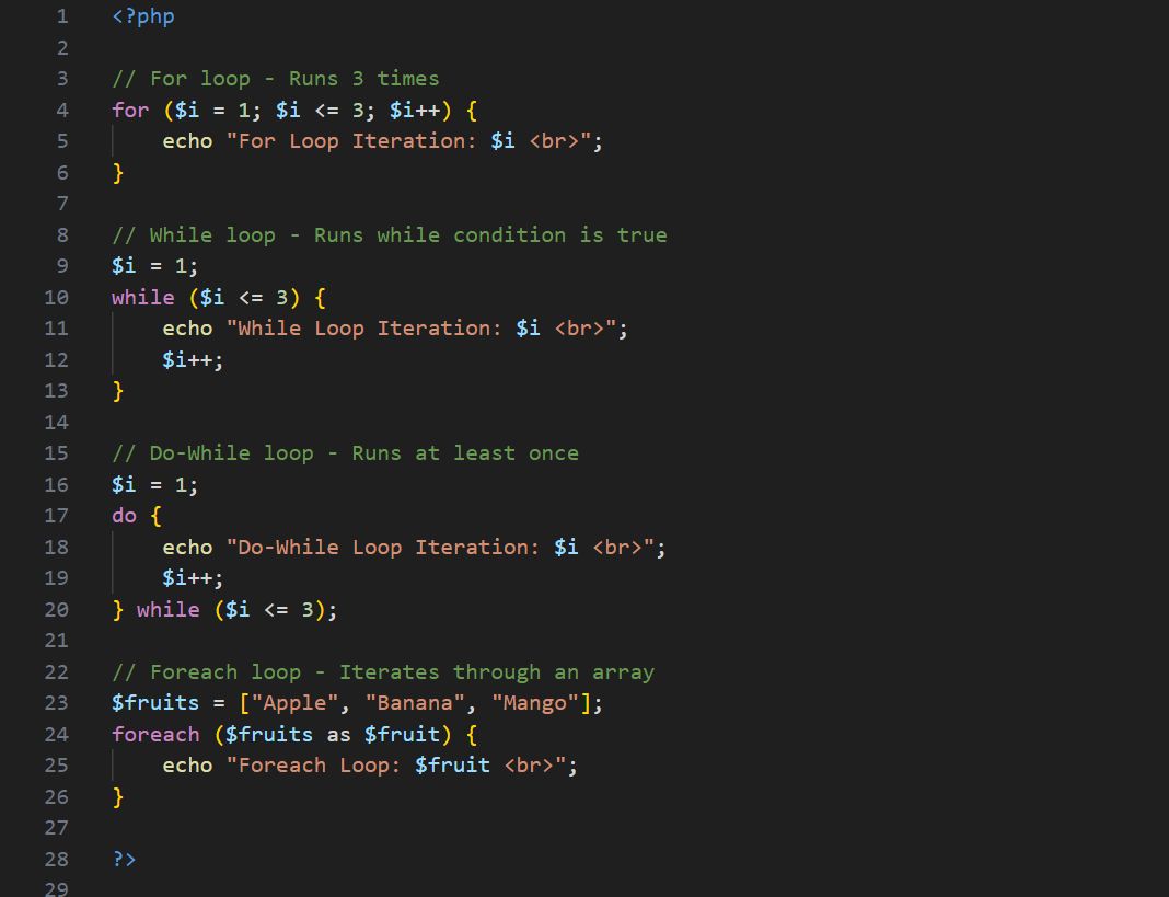 Wali Shah on LinkedIn: #php #loops #webdevelopment #coding #backend #day06 Wali Shah on LinkedIn: #php #loops #webdevelopment #coding #backend #day06