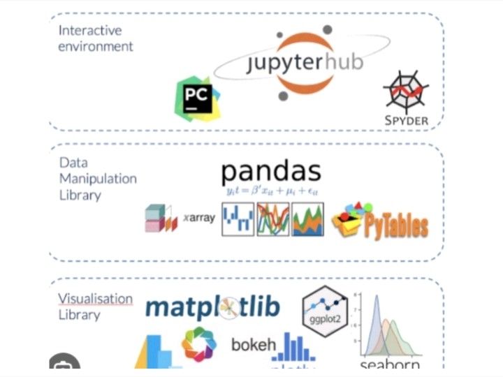 Anurag Shrivas on LinkedIn: #pandas #visualization #library # ... Anurag Shrivas on LinkedIn: #pandas #visualization #library # ...