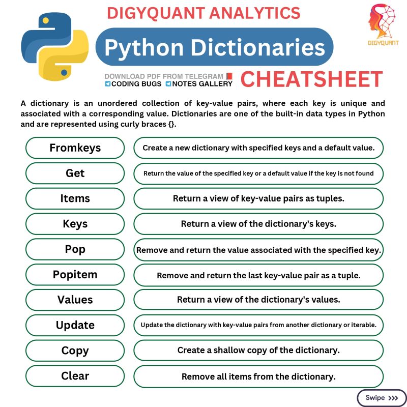 HansikaReddy Kommepalli on LinkedIn: #python #codingmagic HansikaReddy Kommepalli on LinkedIn: #python #codingmagic