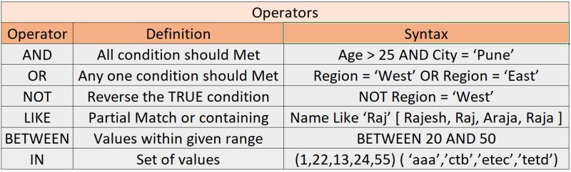 Vinod Bangar on LinkedIn: #sql #sqlquery #sqlserver #dataanalyst # ... Vinod Bangar on LinkedIn: #sql #sqlquery #sqlserver #dataanalyst # ...