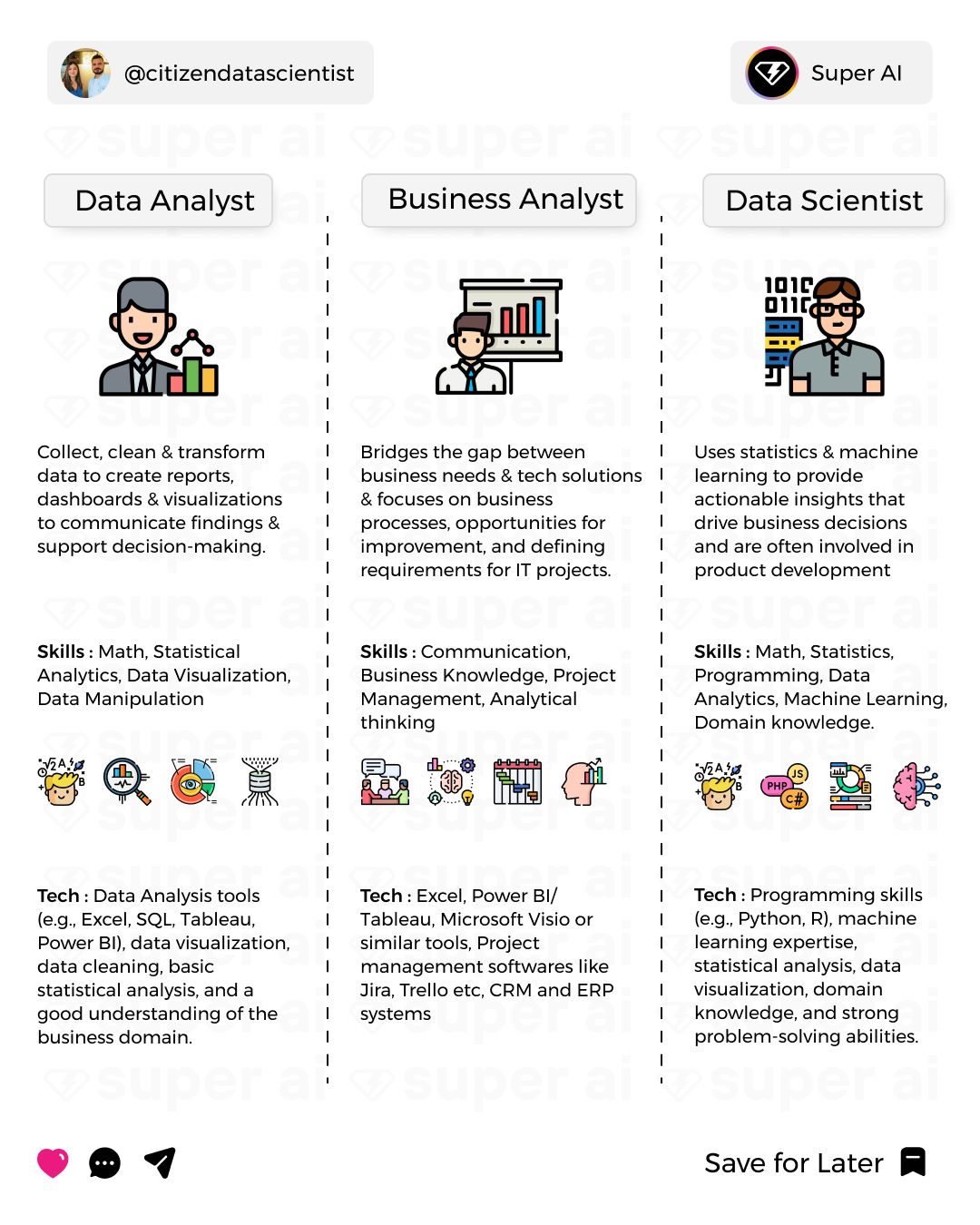 #citizendatascientist #alphaaai #superai #datascience #dataanalytics ... #citizendatascientist #alphaaai #superai #datascience #dataanalytics ...