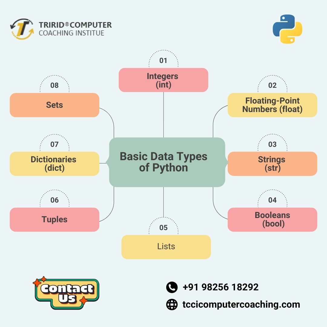 Riddhi Dhandha on LinkedIn: #python #programming #datatypes #coding # ... Riddhi Dhandha on LinkedIn: #python #programming #datatypes #coding # ...