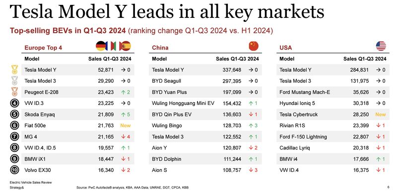 Pieter Demaeght on LinkedIn: #mobility #automotive #sales #ev #innovation Pieter Demaeght on LinkedIn: #mobility #automotive #sales #ev #innovation