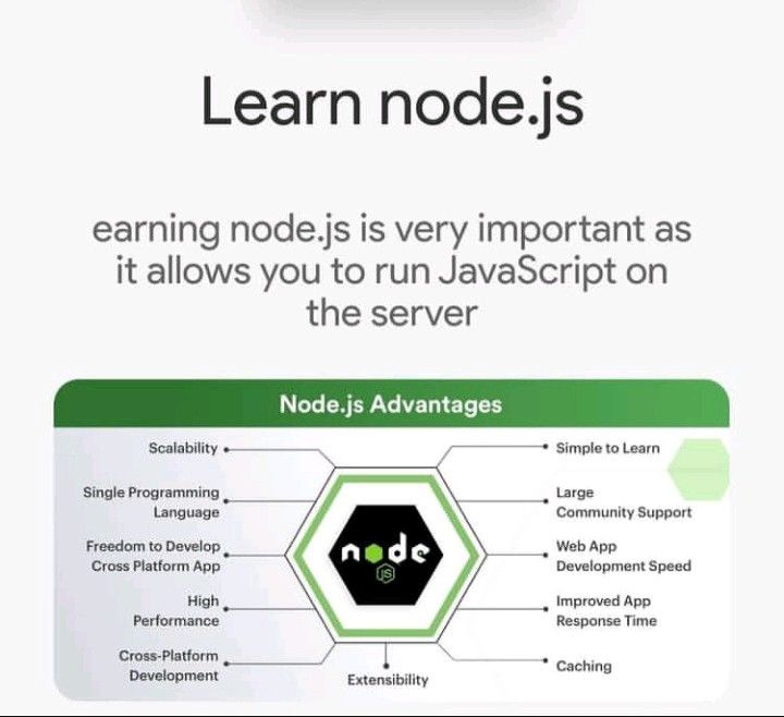 Hasan Mehmood on LinkedIn: #nodejs #reactjs Hasan Mehmood on LinkedIn: #nodejs #reactjs