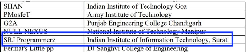 Shivam Sikotra on LinkedIn: #icpc #programming #competitiveprogramming ... Shivam Sikotra on LinkedIn: #icpc #programming #competitiveprogramming ...