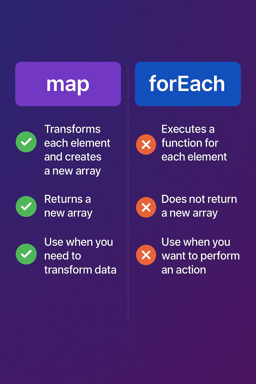 #javascript #webdevelopment #codingtips #frontend #mapvsforeach # ... #javascript #webdevelopment #codingtips #frontend #mapvsforeach # ...